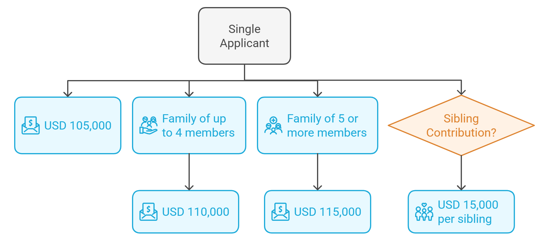 Nauru Passport: advantages and application process | Osher Advisors